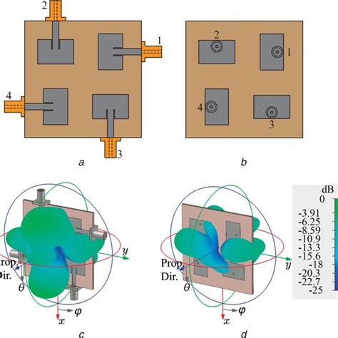 Conventional Inset Fed Microstrip Patch Antenna Design Equations Of