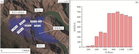 基于数值模拟的戈龙布滑坡‒堵江‒溃决洪水地质灾害链动力学过程重建