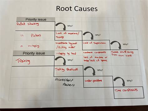 Tool Sheet Root Cause Analysis 5 Whys