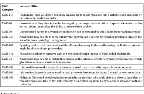 Table 1 From Leveraging Aiml For Anomaly Detection Threat Prediction And Automated Response