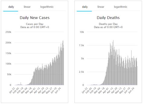 Data Interdependence Rochford Group
