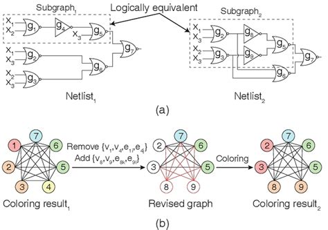 Integrated Netlist Synthesis And In Memory Mapping For Memristor Aided