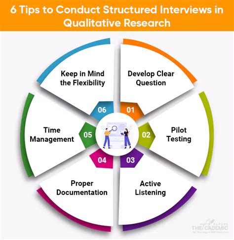 10 Examples Of Structured Interview Questions In Your Research