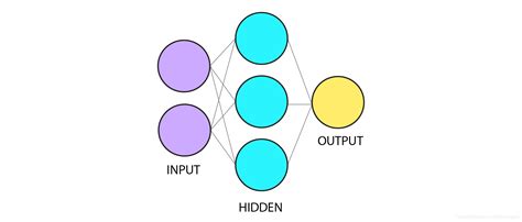 卷积操作中的padding和stridesmatlab Maxpooling2layer中stride是什么 Csdn博客