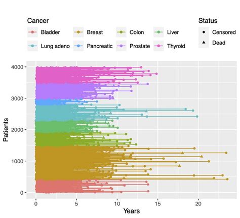 metabbot metabolomics on linkedin supplemental information for
