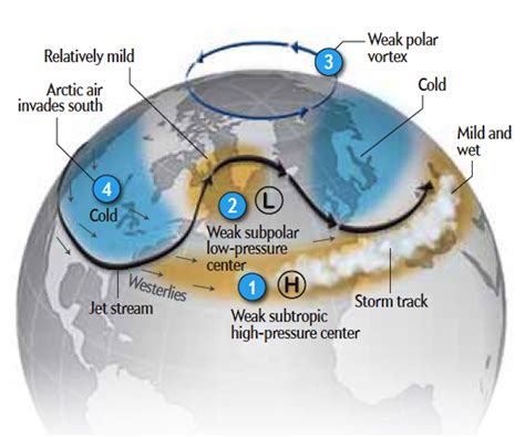 The Freak Warm Arctic Weather Is Unusual But Getting Less So