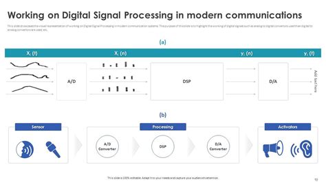 Top 10 Adaptive Signal Processing Powerpoint Presentation Templates In 2025