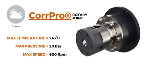 Eliminate Steam Leaks In Corrugators And Reduce Maintenance Costs With