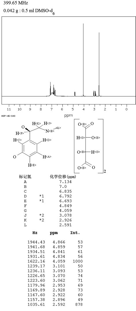 L Phenylephrine Bitartrate14787 58 7 1h Nmr Spectrum