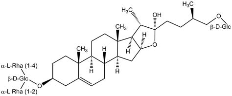Protodioscin Phyproof® Reference Substance Phytolab