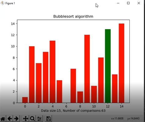 Visualizing Sorting Algorithms Through This Post You Can Learn How To