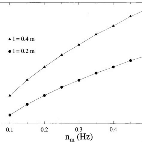 The Variance Error Download Scientific Diagram