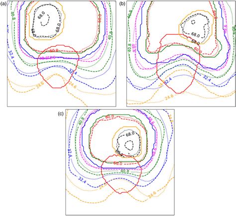 Neural Network Dose Prediction For Rectal Spacer Stratification In Dose‐escalated Prostate