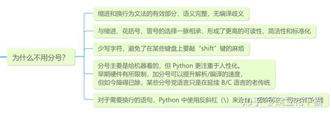 Python 为什么不用分号作终止符 知乎