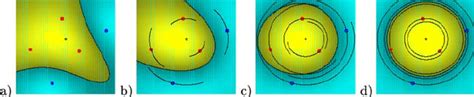 demonstration of invariant kernels in svm classification a