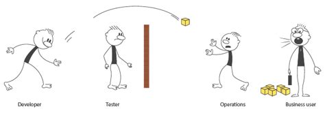 Complete Dataops Implementation Guide Icedq