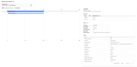 Custom Attributes Does Not Show On Labels · Issue 199