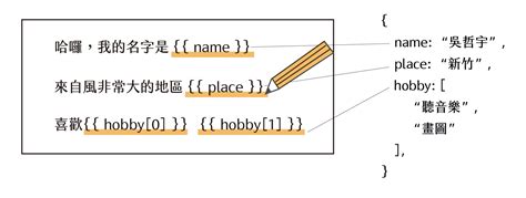【vue js入門】一小時學會 ponent，完成動態飯店房間清單 creative coding tw 互動程式創作台灣站