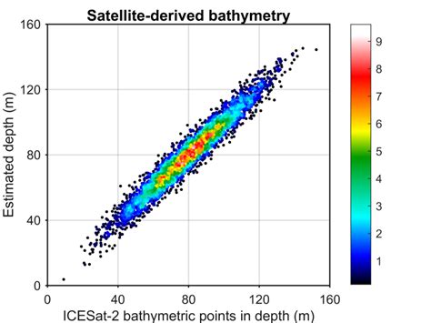 Matlab进阶绘图第54期—密度散点图概率密度版matlab Ksdensity 函数配色 Csdn博客