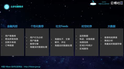 基于hbase和spark构建企业级数据处理平台沐远