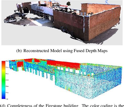 Figure 1 From Evaluation Of Large Scale Scene Reconstruction Semantic Scholar