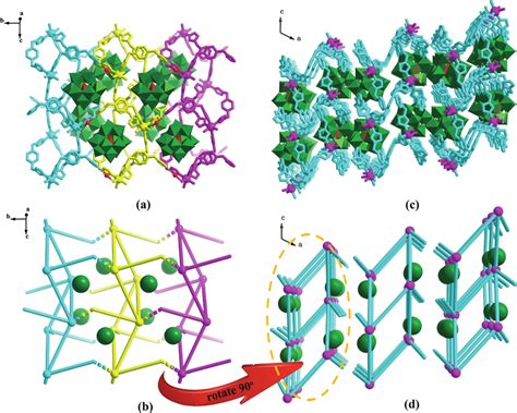 A Pom Encapsulated 2 D Supramolecular Network In 1 Viewed Along The A