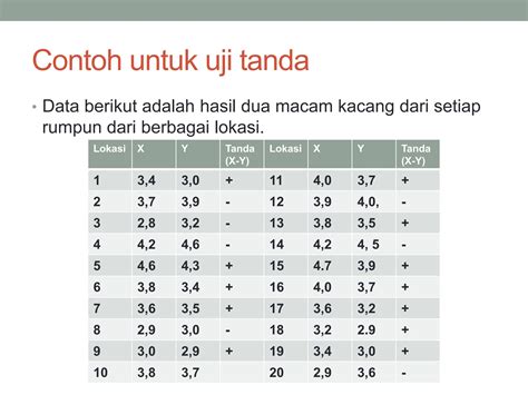 Parametrik Dan Non Parametrik Statistik Pptx