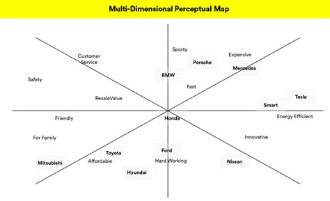 Competitor Mapping How To Map Your Competitive Landscape