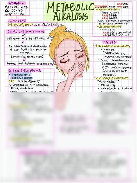 Solution Metabolic Alkalosis Class Notes Studypool