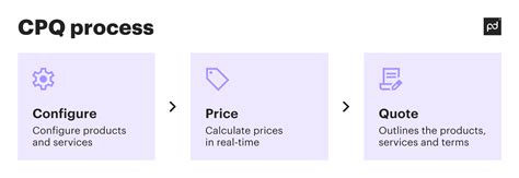 Salesforce Revenue Cloud Cpq And Alternatives Pandadoc