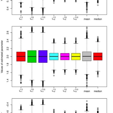 T Distribution The 25 Quantile 75 Quantile And Max Of D Efficiency In