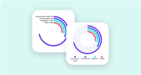 Using Mauigraphics To Build Charts