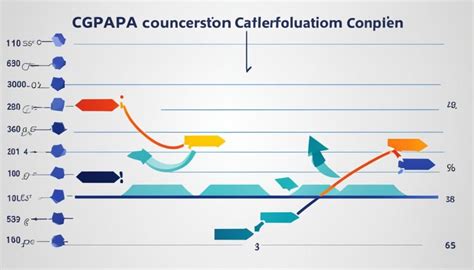 How To Convert 10 Cgpa To 4 Gpa The Continents States University