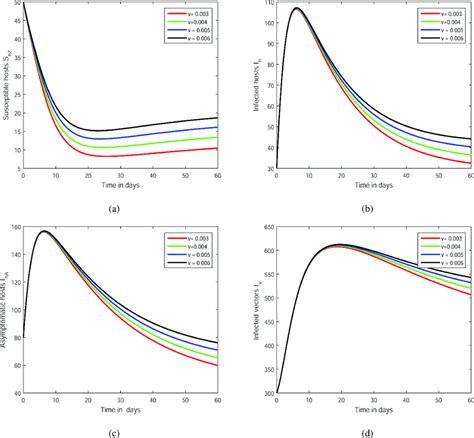 Time Series Of Our Proposed Atangana Baleanu Fractional Model 18 Of Download Scientific