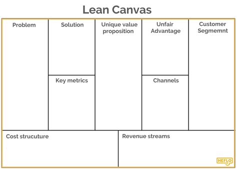 Lean Business Model Canvas