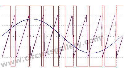PWM and Triangular Wave Generators | Create Precise Waveforms with PWM and Triangular Techniques ...