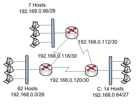 Learning Network Engineering VLSM Summarization