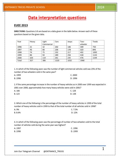 Data Interpretation Sat Questions By Entrance Tricks Pdf