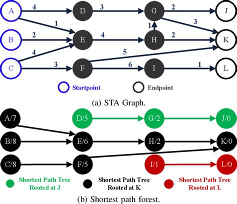 Figure 1 From Gpu Accelerated Path Based Timing Analysis Semantic Scholar