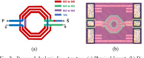 Figure 2 From A Compact Transformer Based Notch Filter Design In Standard 65nm Cmos Technology