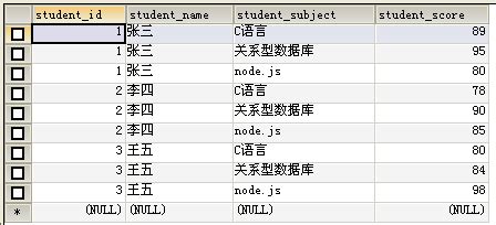 SQL语句汇总三聚合函数分组子查询及组合查询 Daryl 博客园
