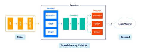 Kafkatrace — Monitor And Trace Apache Kafka Clients Seamlessly By Kafkatrace Medium