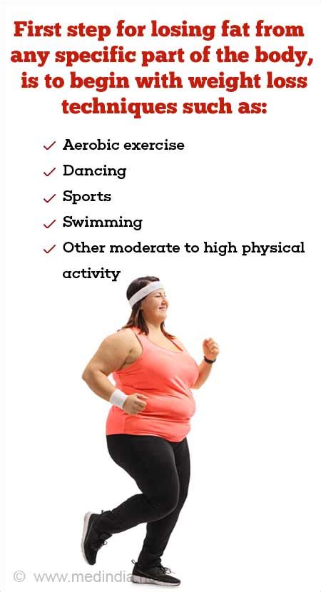 How Does Fat Lose Its Place In The Body Uldwr