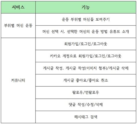 Github Kjungw1025 Todays Workout 오늘의 운동 헬스 도우미 사이트