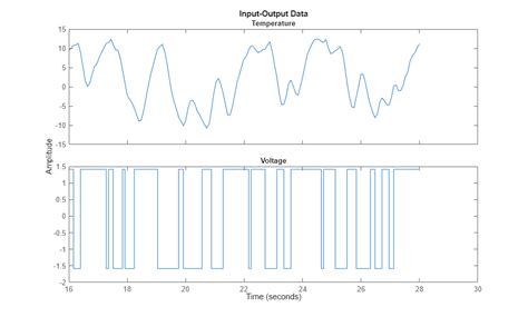 Model Structure Selection Determining Model Order And Input Delay