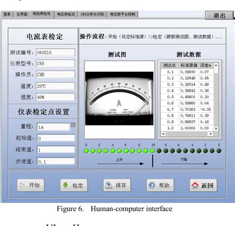 figure 1 from designation of automatic pointer meter calibration system
