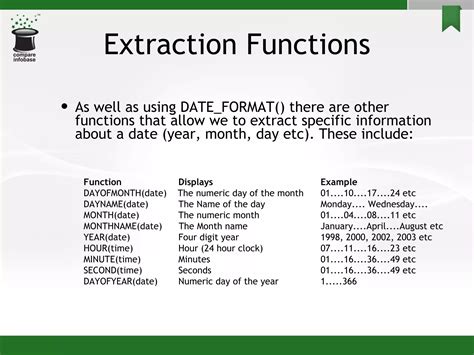 Mysql Functions Ppt