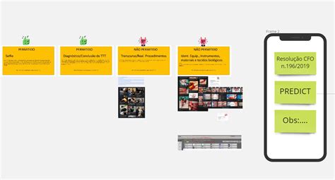 After 30 Days Using Retool Ai Ml Dall E Gpt 3 Azure Custom Vision And Wordpress 🤝