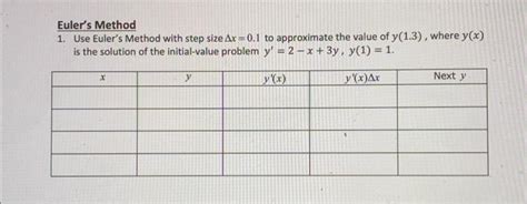 Solved Euler S Method Use Euler S Method With Step Size Chegg