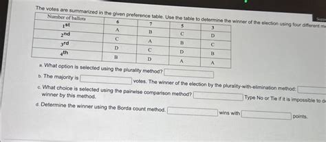 solved the votes are summarized in the aiven nent b the